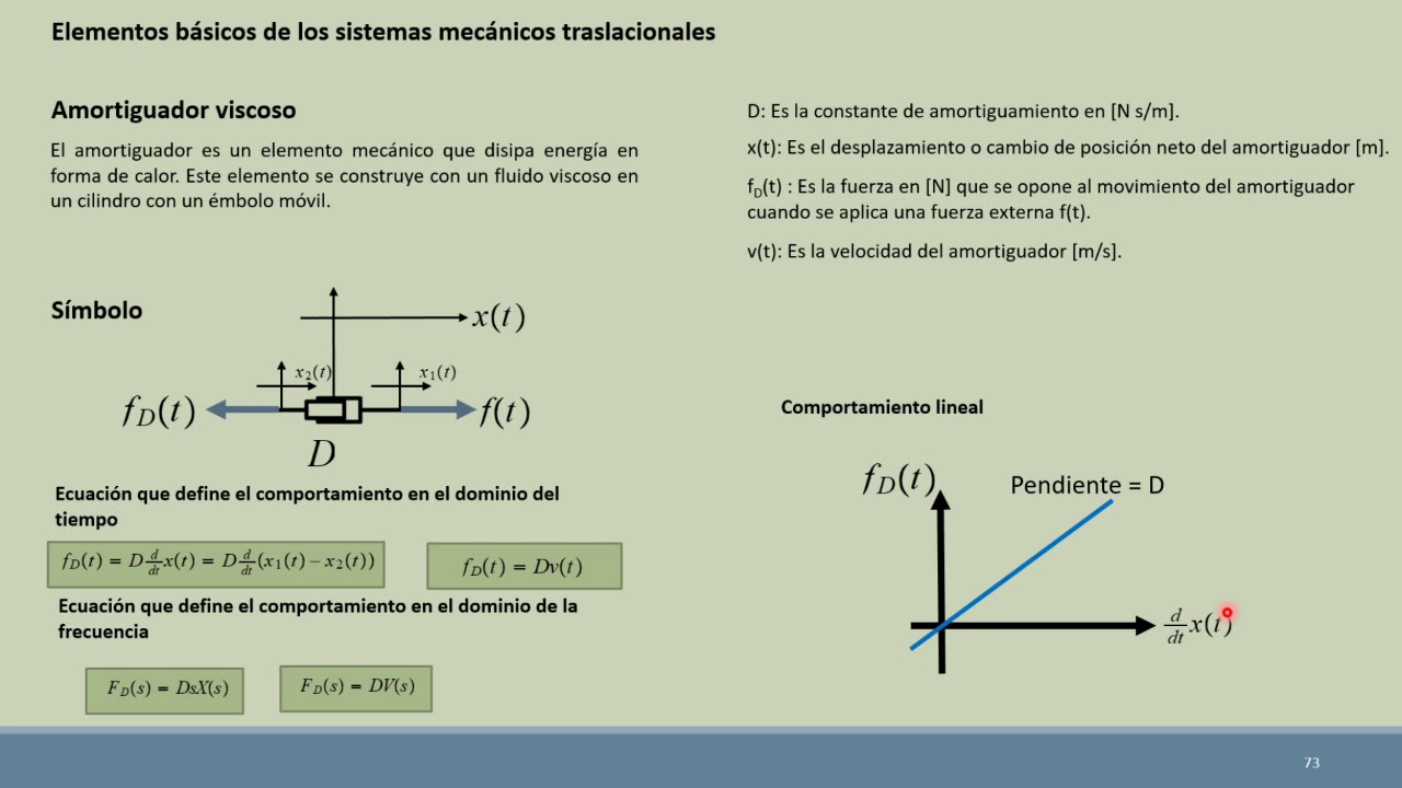 Modelado de sistemas mecánicos traslacionales. Ejemplo del sistema masa resorte amortiguador ...