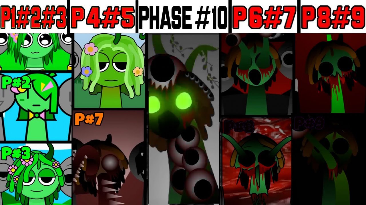 Phase 1 VS Phase 2 VS Phase 3 VS Phase 4 VS Phase 5 VS Phases 6-10 in ...