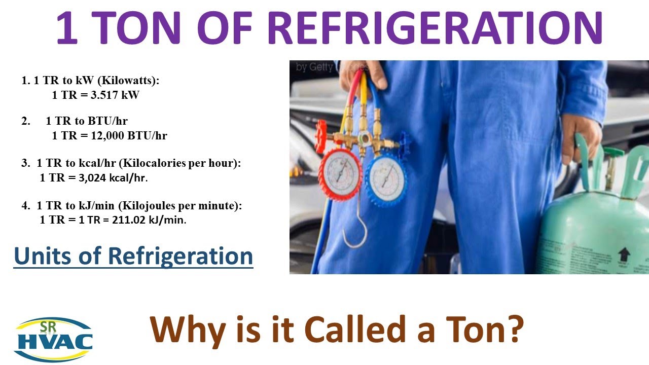 1 Ton of Refrigeration = How Many BTUs? Complete HVAC Breakdown - YouTube