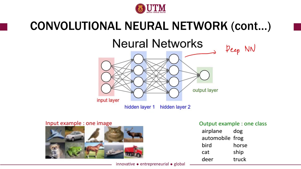 DL and CNN 1 (Part 5) - YouTube