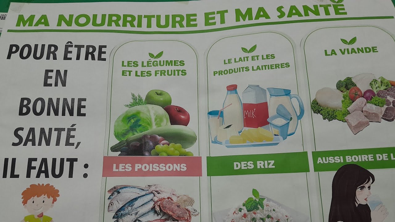 مشروع التغذية و الصحة.Ma nourriture et ma santé.المستوى الثاني .الوحدة3 ...