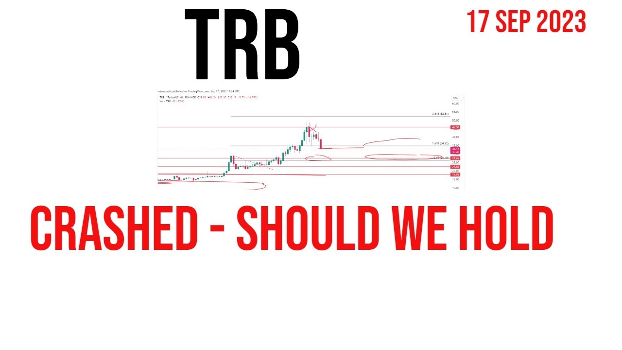 Tellor | Trb coin price prediction & Analysis , News Update - 17 ...