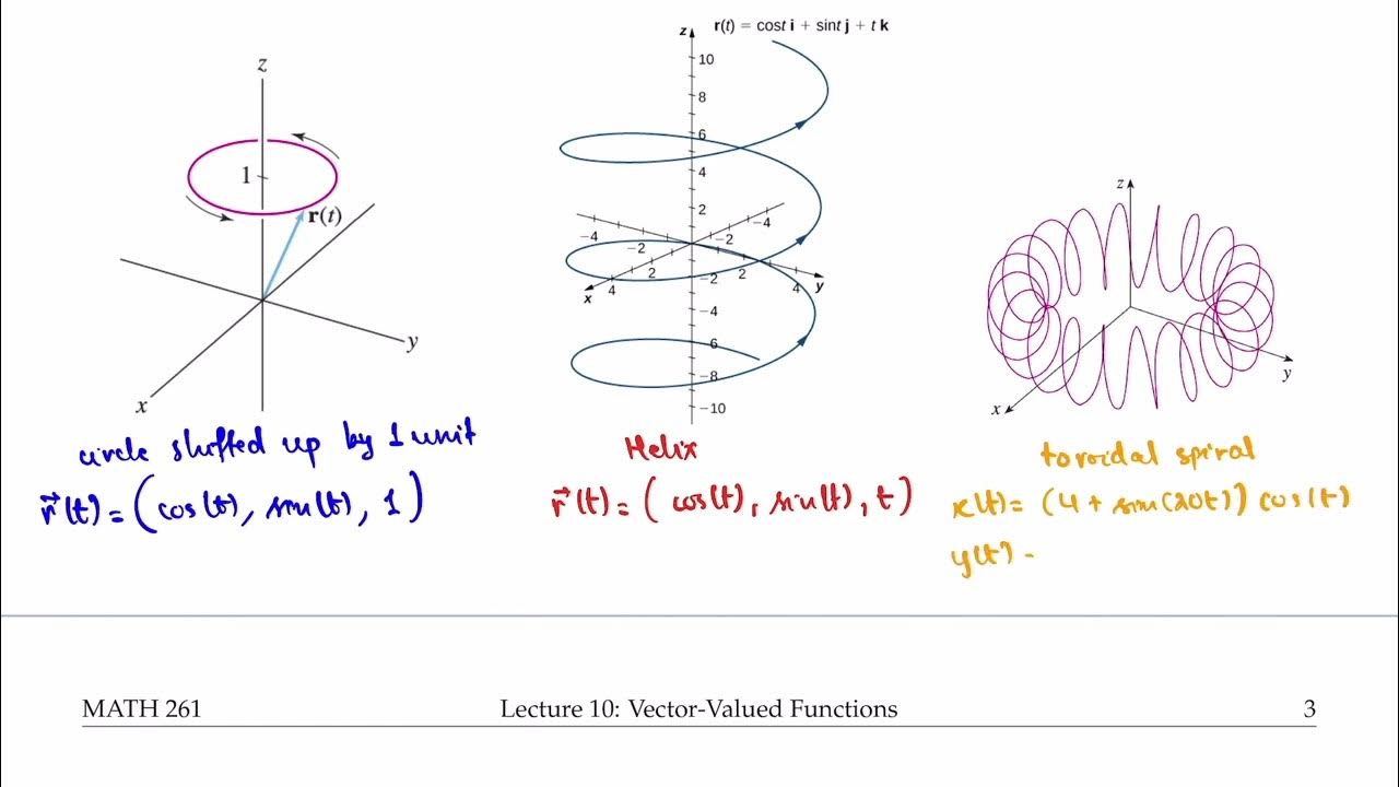 L10 - Part 1 - Vector-Valued Functions - Definitions and Graphs || Multivariable Calculus - YouTube