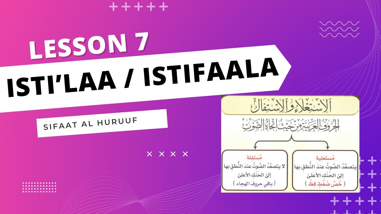 Tajweed: Sifaat Al huruuf | isti’laa and istifaala الاستعلاء والاستفال ...