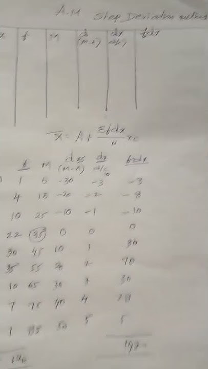 Arithmetic mean continuous series step deviation method bcom business statistics - YouTube