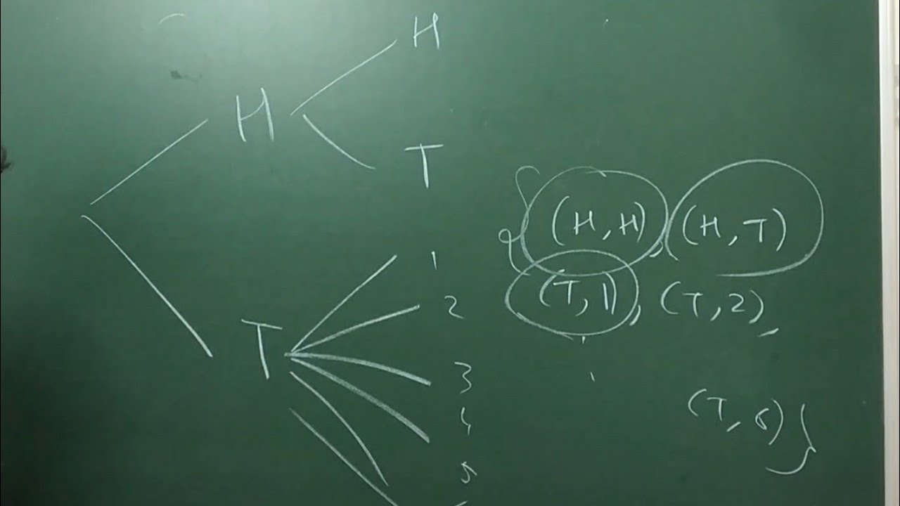 Lecture 1: Random experiment, Sample space, Events and its type ...