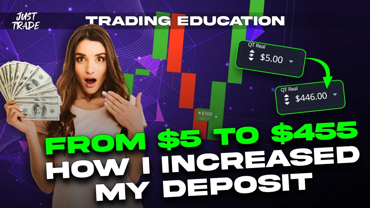 Learn Day Trading | Strategy How to quickly increase your deposit | Trading for beginners - YouTube