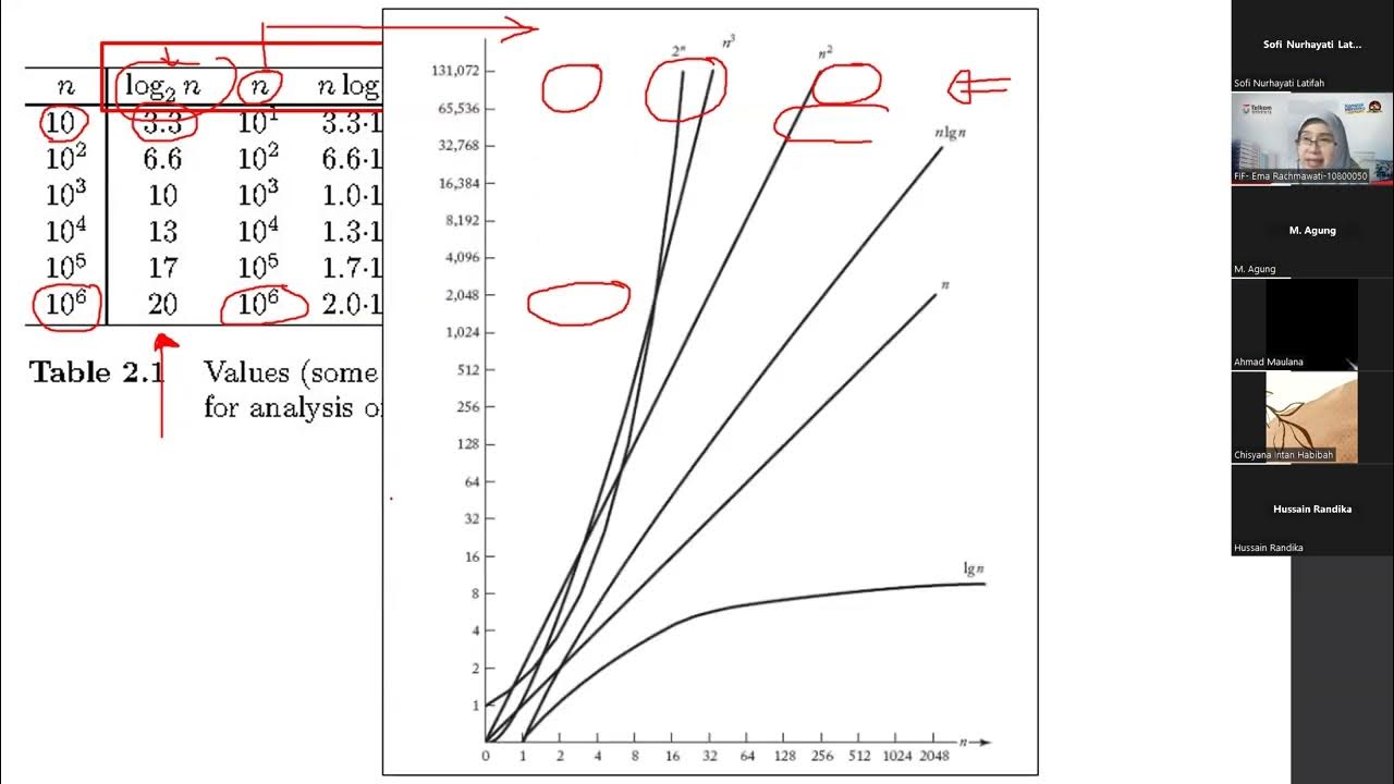 W7 | IF-45-06 | The importance of algorithm efficiency - YouTube