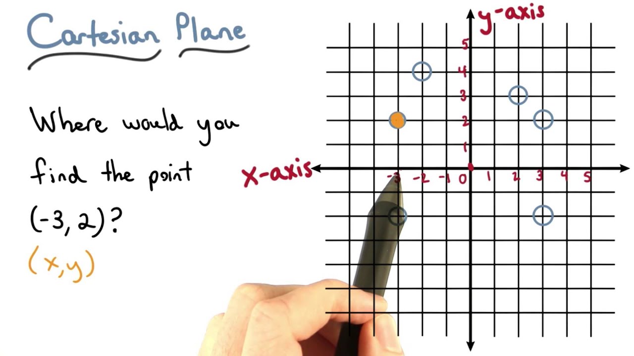Plotting with Negative Coordinates - Visualizing Algebra - YouTube
