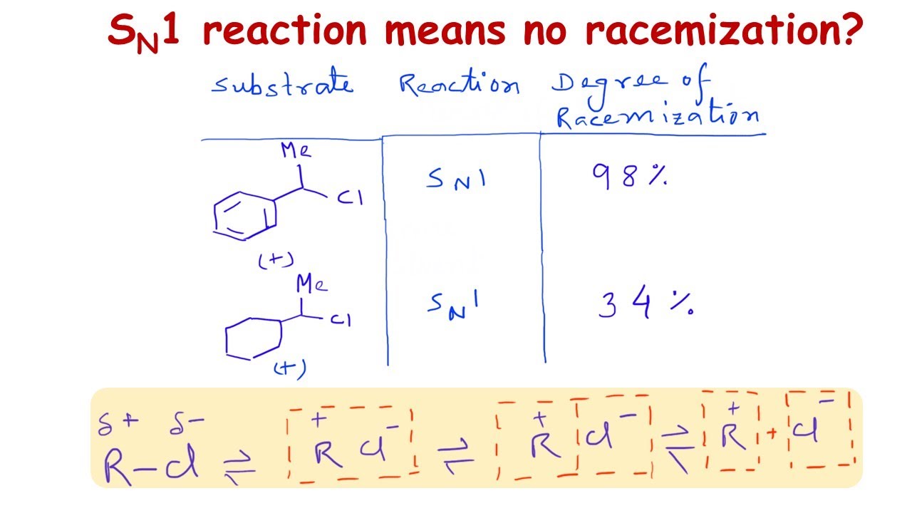 SN1 reaction means no racemization? - YouTube