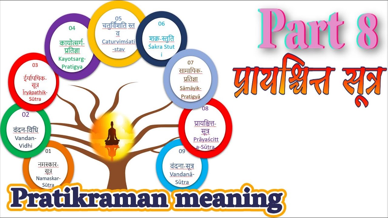 Pratikraman meaning Part 8 by Samani Jigyasa Pragya Ji - YouTube