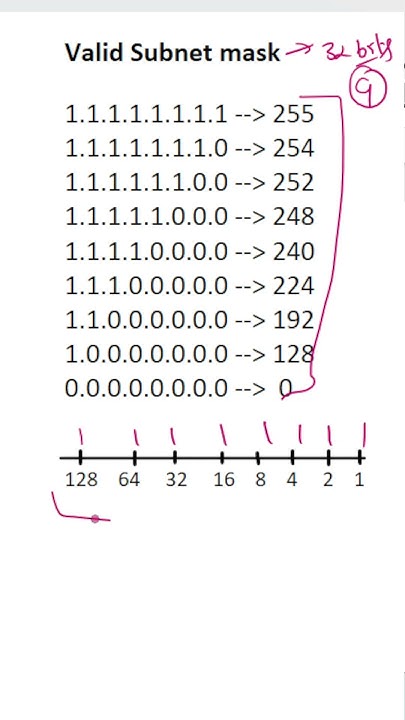 subnet mask in computer networking - YouTube