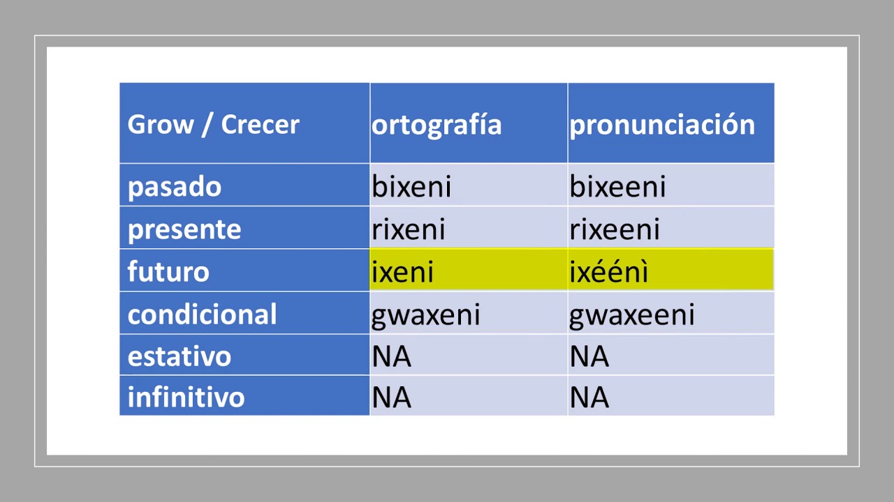 Verb Grow YouTube verb-grow-youtube