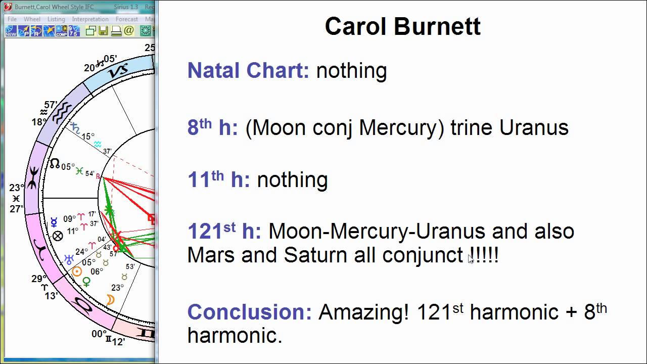Comedians, Moon-Mercury-Uranus, and the 11th Harmonic - YouTube