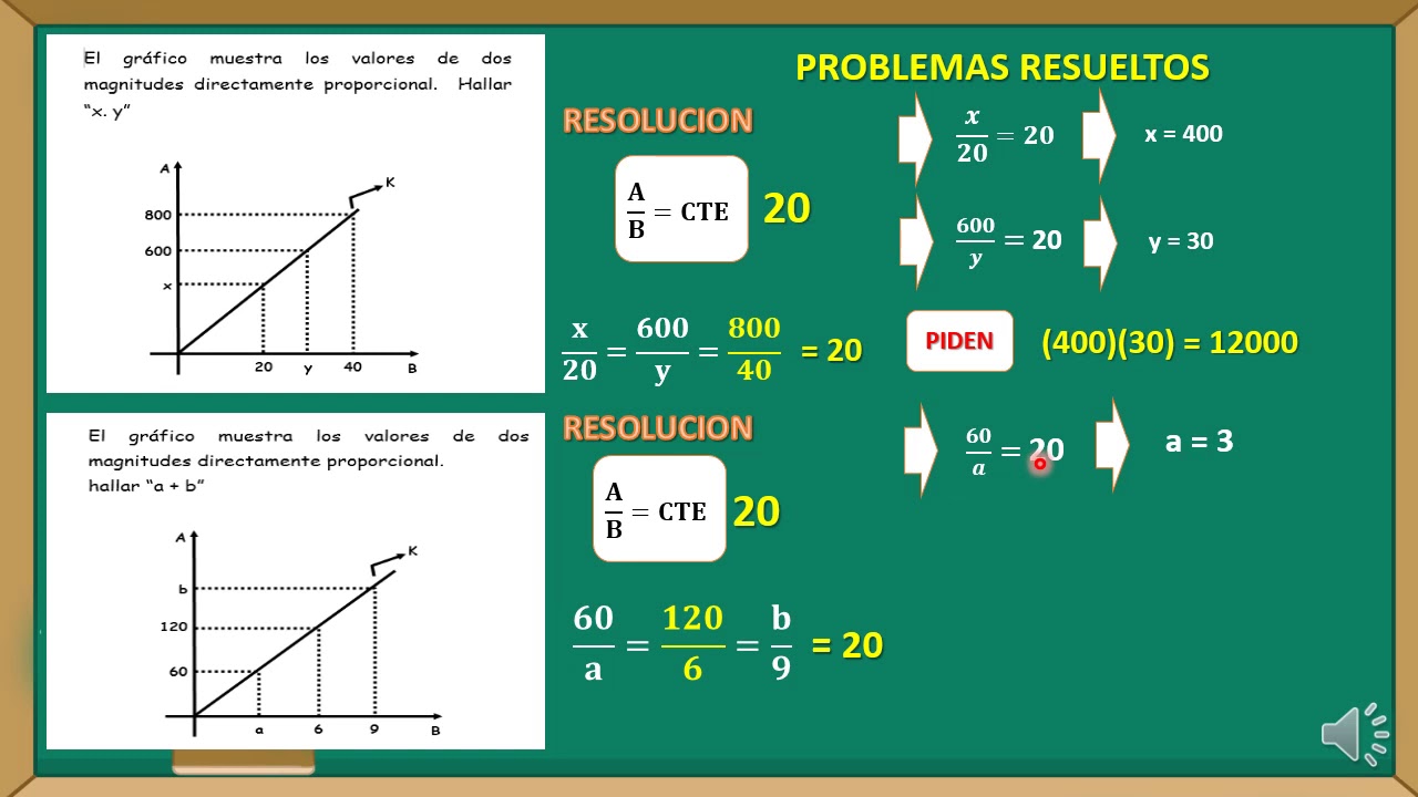 magnitudes directamente proporcional gráficos - YouTube