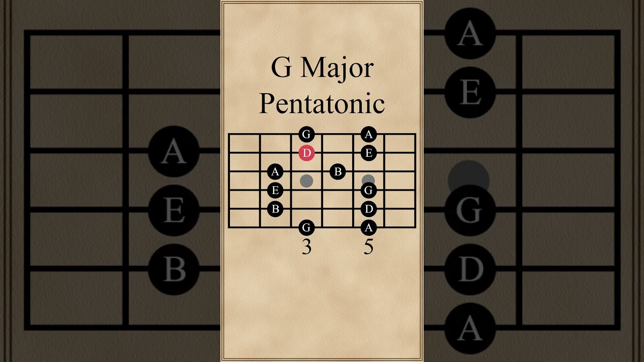 G Major Pentatonic Scale Chords - Chordify