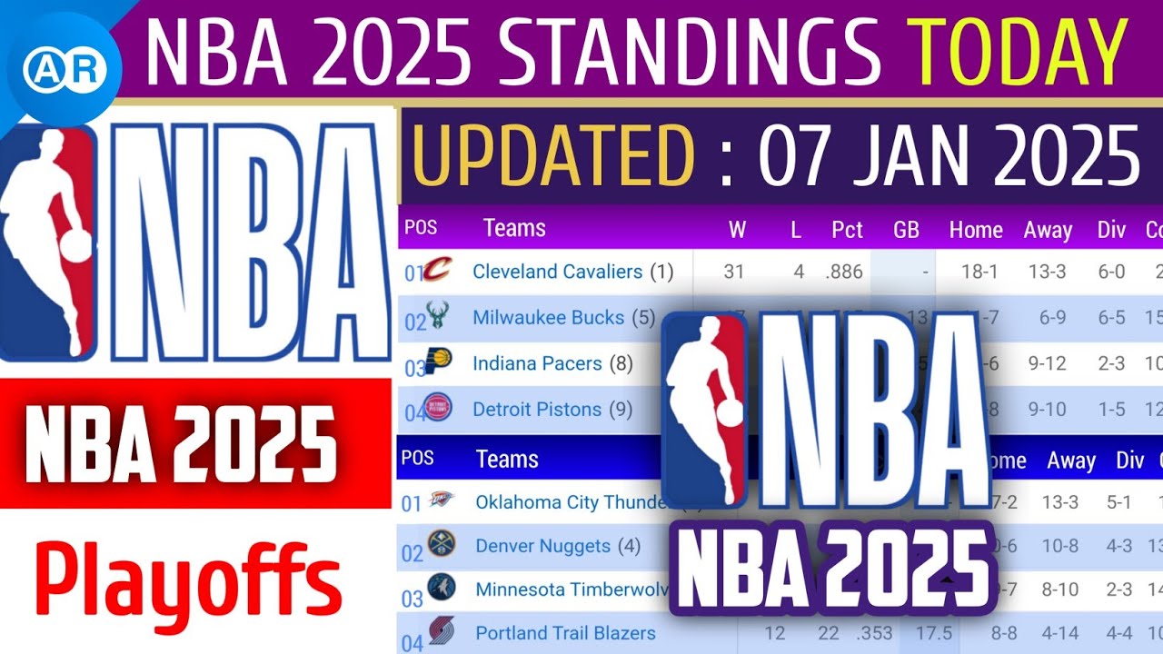 NBA Standings 2025 | Last Update- 7/01/2025 | NBA Table - YouTube