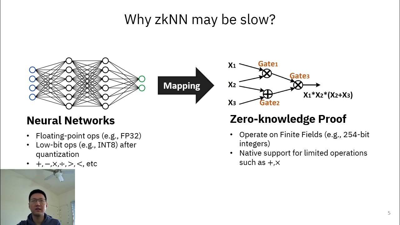 ASPLOS'24 - Lightning Talks - Session 11A - ZENO: A Type based Optimization Framework for Zero ...