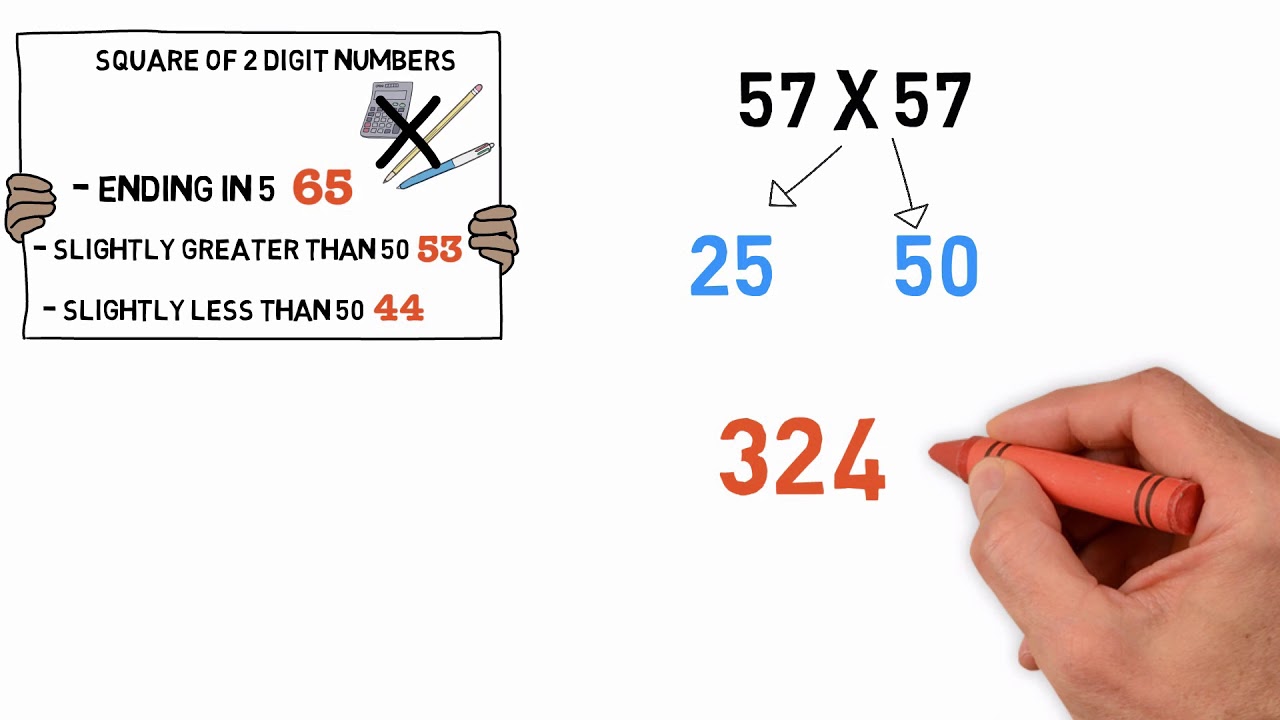 Mentally Square 2 Digit Numbers YouTube mentally-square-2-digit-numbers-youtube