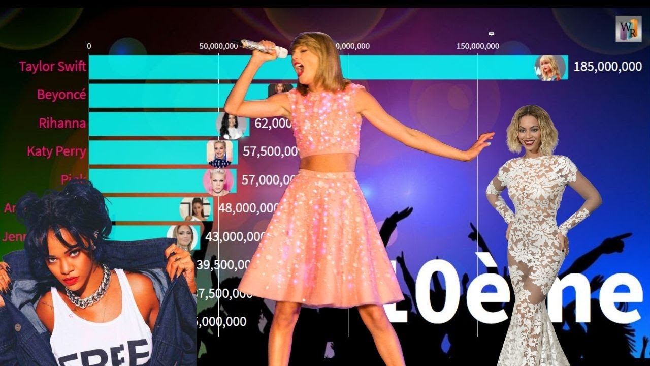 Top 10 best paid singer in the world in 2019 - YouTube