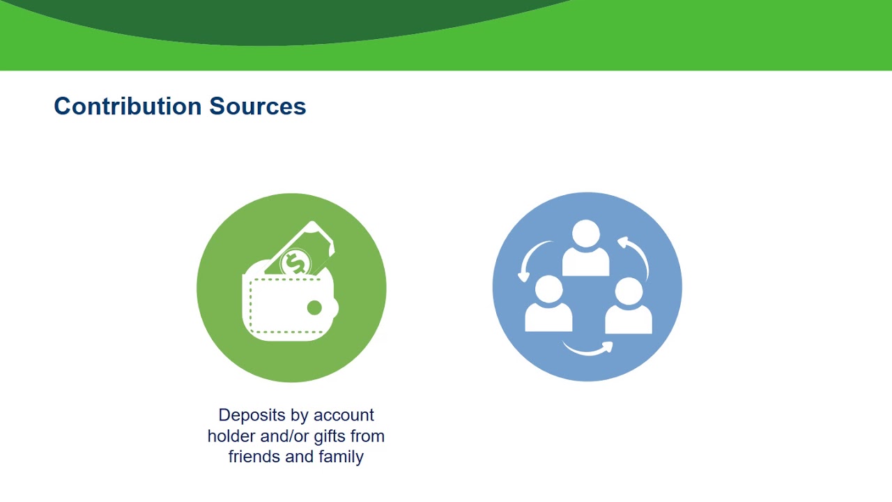 NC ABLE 101 - YouTube