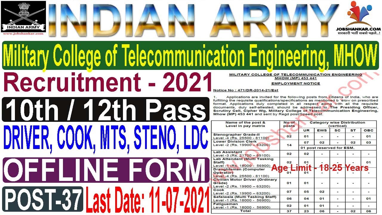 Military College of Telecommunication Engineering MHOW Recruitment 2021 ...