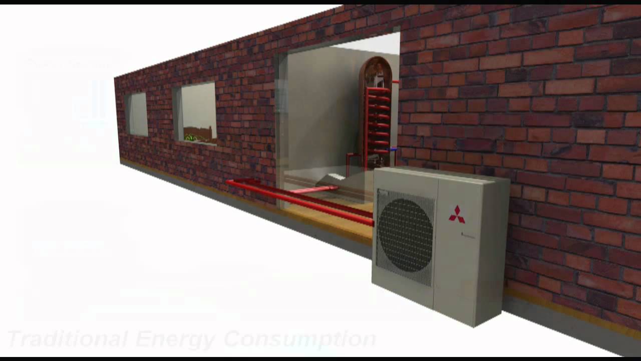 Ecodan Heat Pump How It Works - YouTube