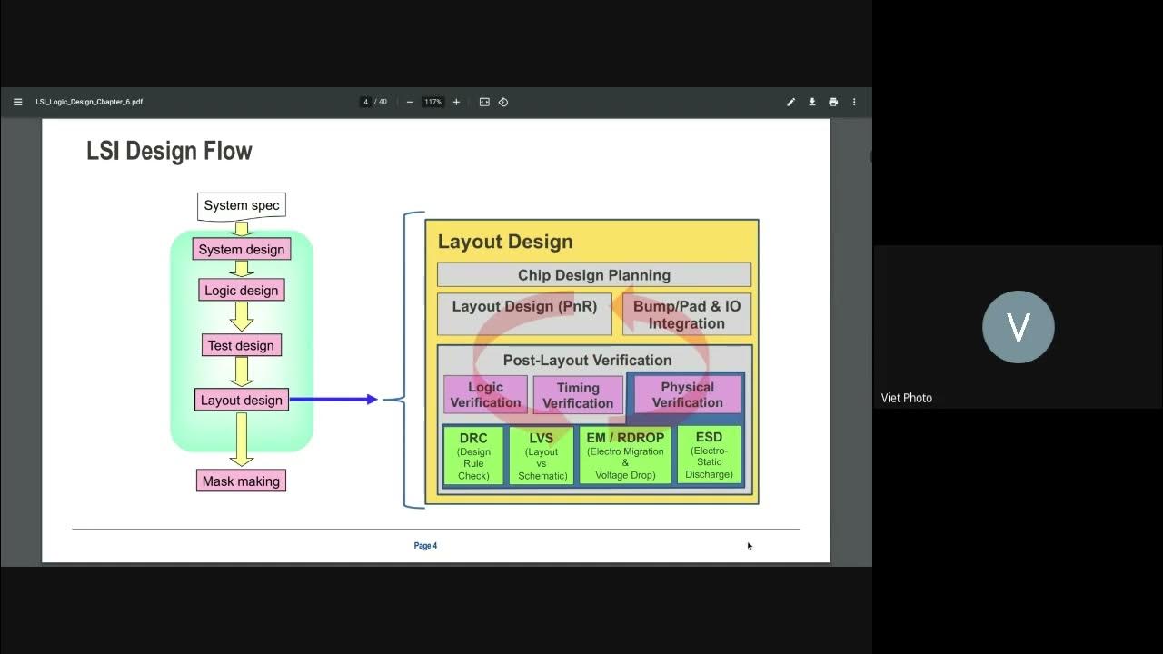 LSI Logic Design_Chapter6_part1 - YouTube