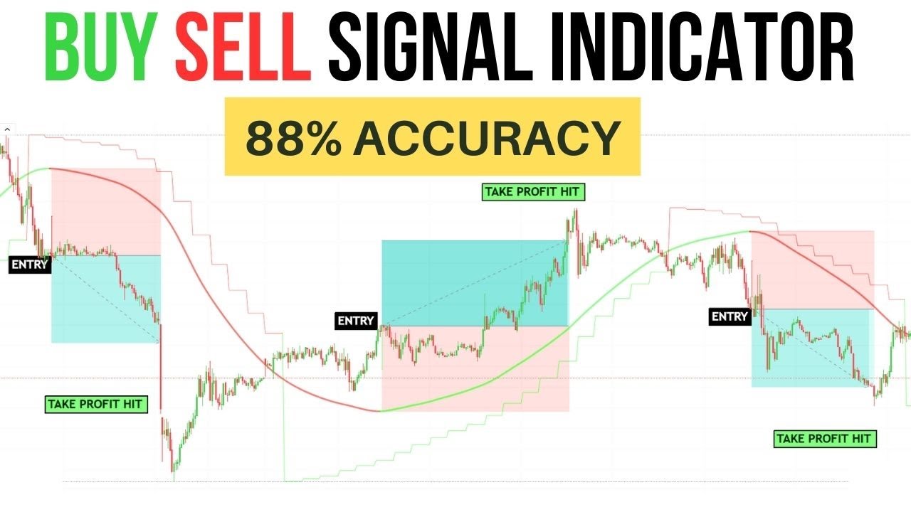 Scalping Strategy With Buy Sell Signal Indicator: Analyzing Accuracy ...