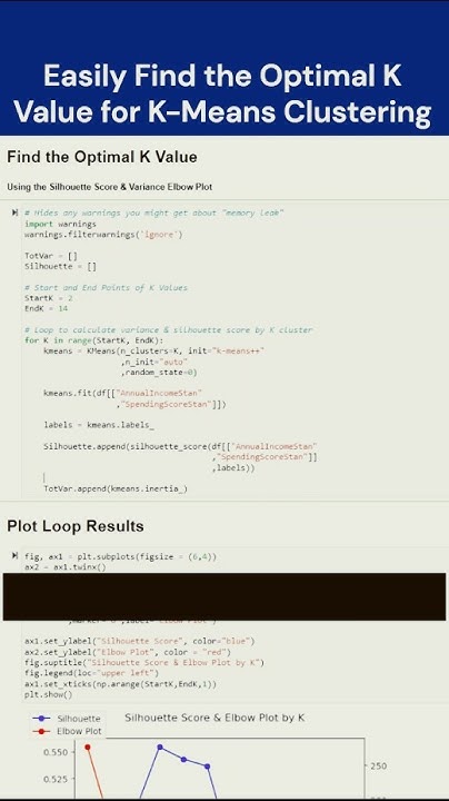 Easily Find the Optimal K Value for K Means Clustering using a Jupyter Notebook #machinelearning ...