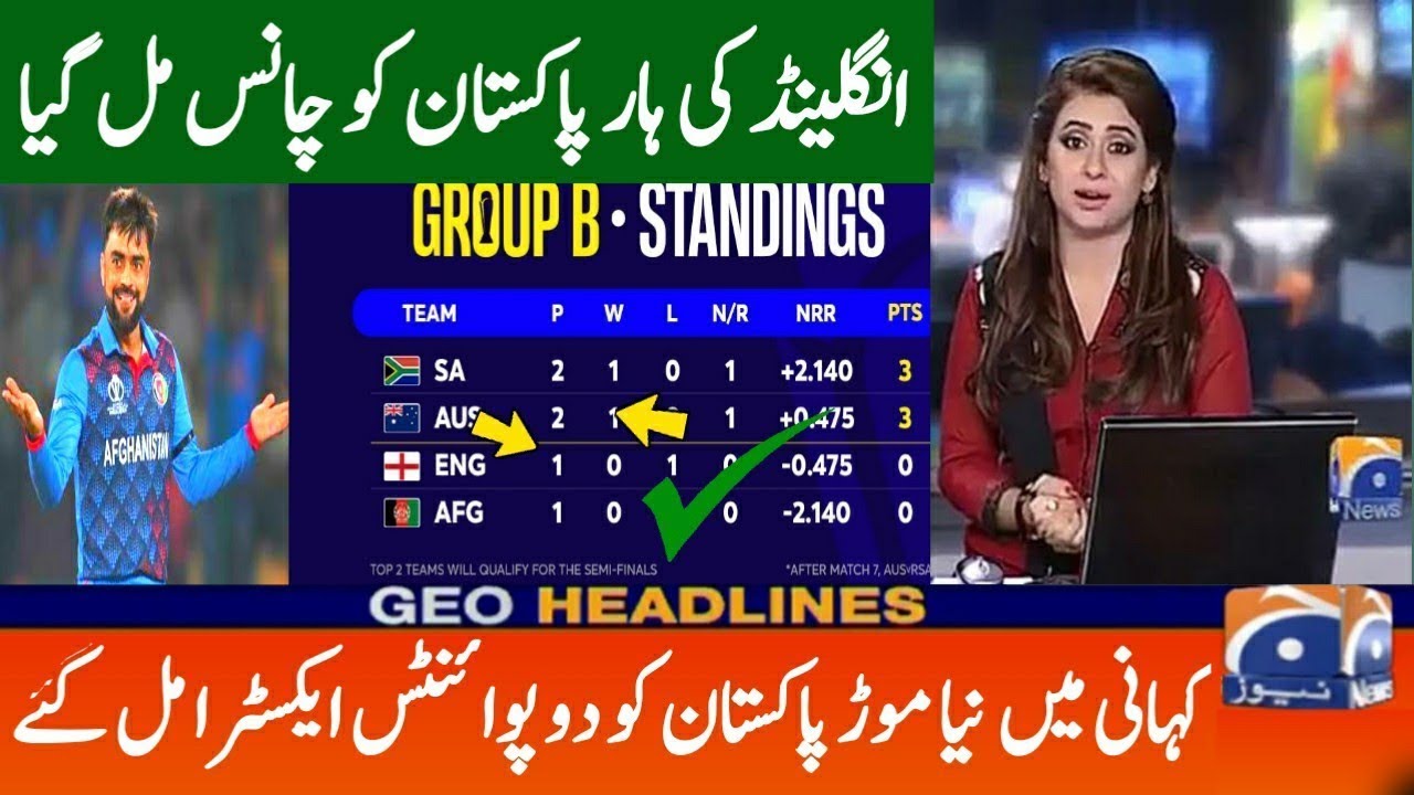 Today Points Table After England Vs Afghanistan Champion Trophy 2025 ...