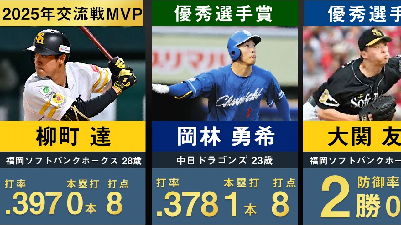【柳町達 交流戦最優秀賞】プロ野球交流戦MVPと優秀選手賞一覧を並べてみた。【2025年最新版 交流戦最優秀選手 プロ野球 岡林勇希 大関友久 ...