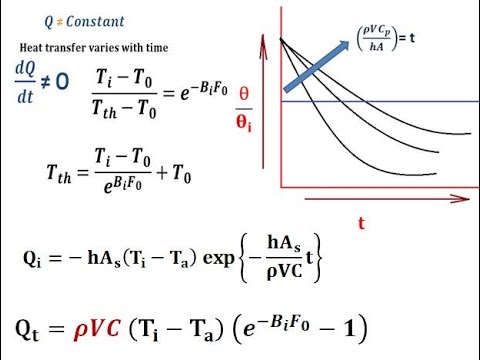 M2 1 Transient Conduction Temperature distribution and heat transfer in ...