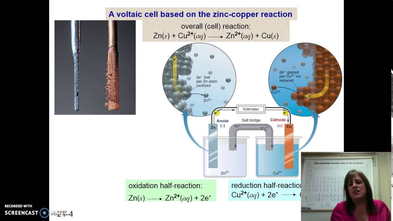 Chemistry Unit 16: video 2 Electrochemical Cells - YouTube
