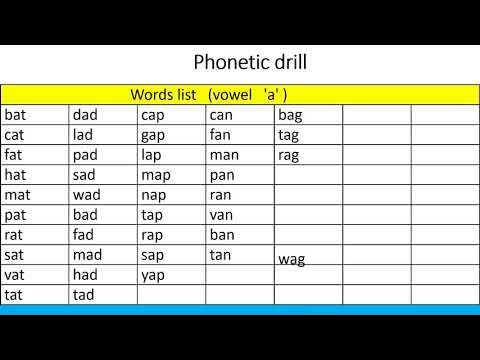 phonetic drill I Rhyming words Part-1 - YouTube