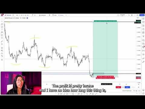 The Trading Geek does it again! - YouTube