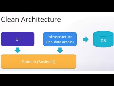 Clean Architecture Project Setup using .NET 8 Framework - YouTube