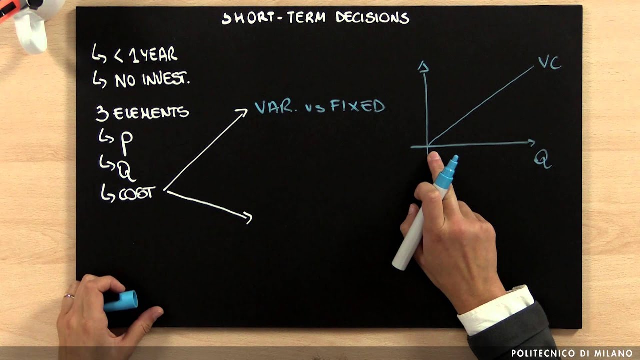 What are short term decisions (Deborah Agostino) - YouTube