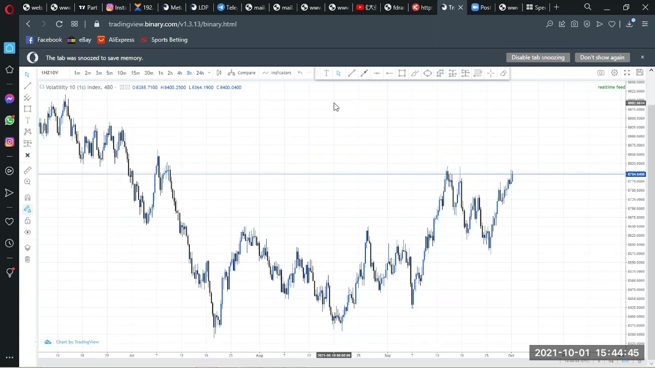 Analysing Volatility indices(Derive Assets) on TRADING VIEW Tutorial ...