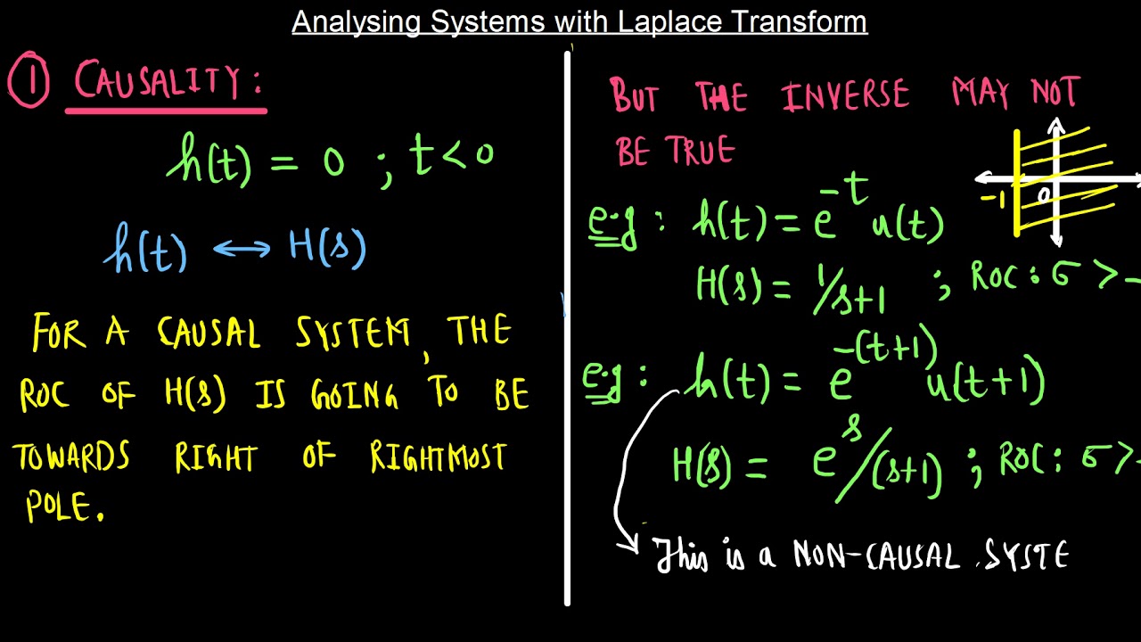 Lecture 17 Module 2 Analyzing Systems with Laplace Transform: Causal ...