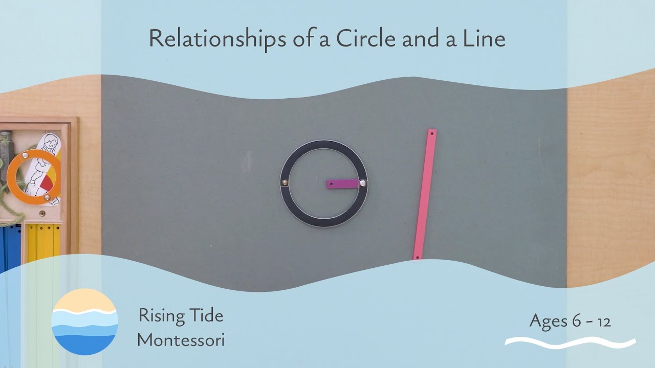 Relationships of a Circle and a Line - YouTube