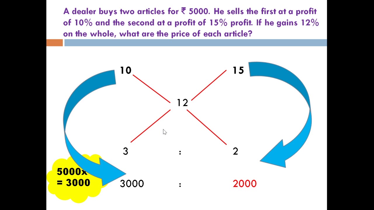 ALLIGATION IN PROFIT & LOSS & AVERAGE - YouTube