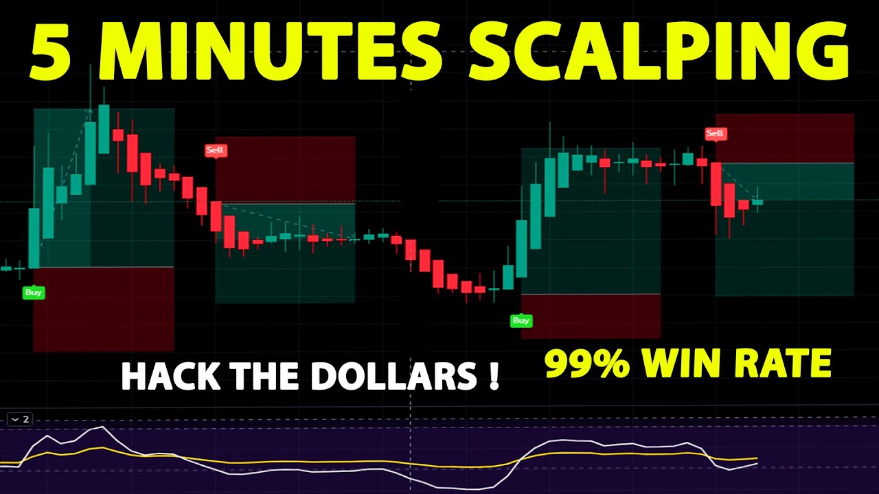 New 5 minutes scalping strategy | crypto scalping strategy | scalping ...