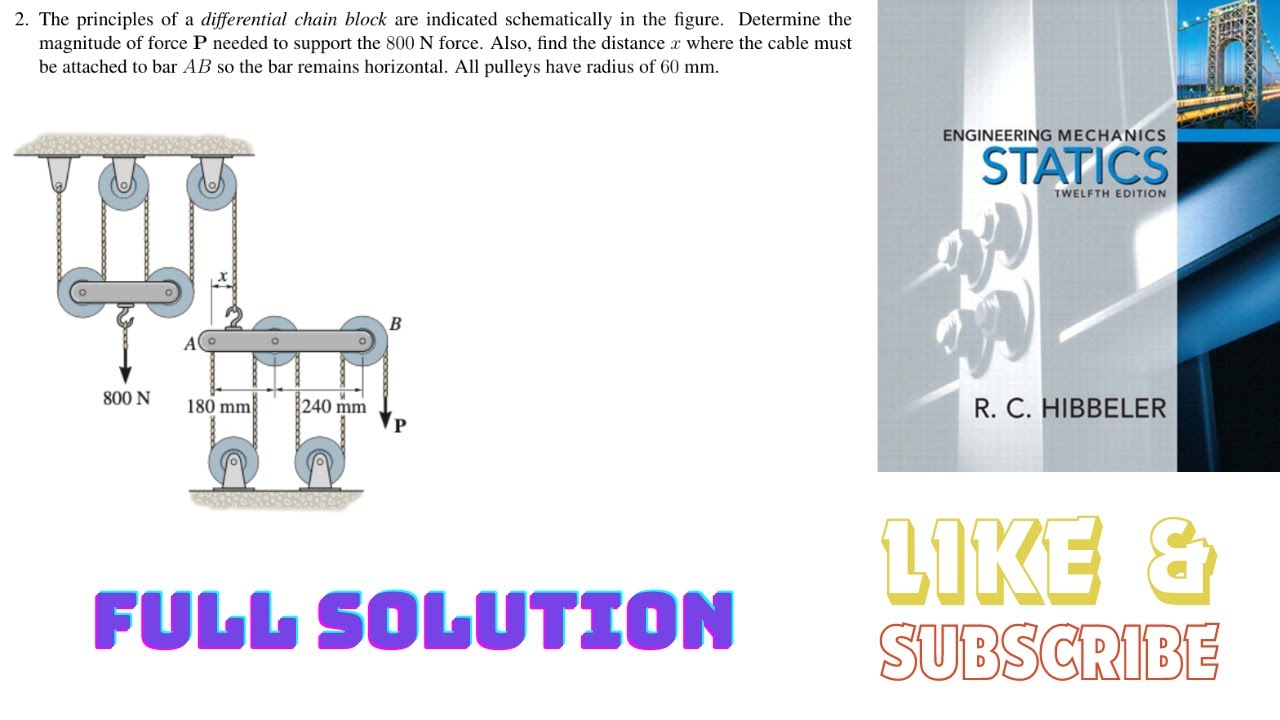 The principles of a differential chain block are indicated ...