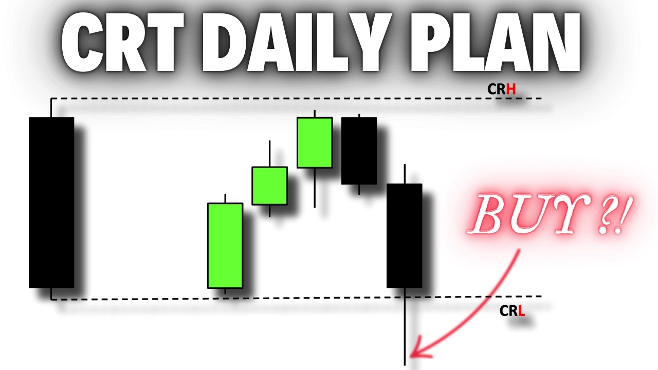 Candle Range Theory (CRT) | Day Trading Method - YouTube