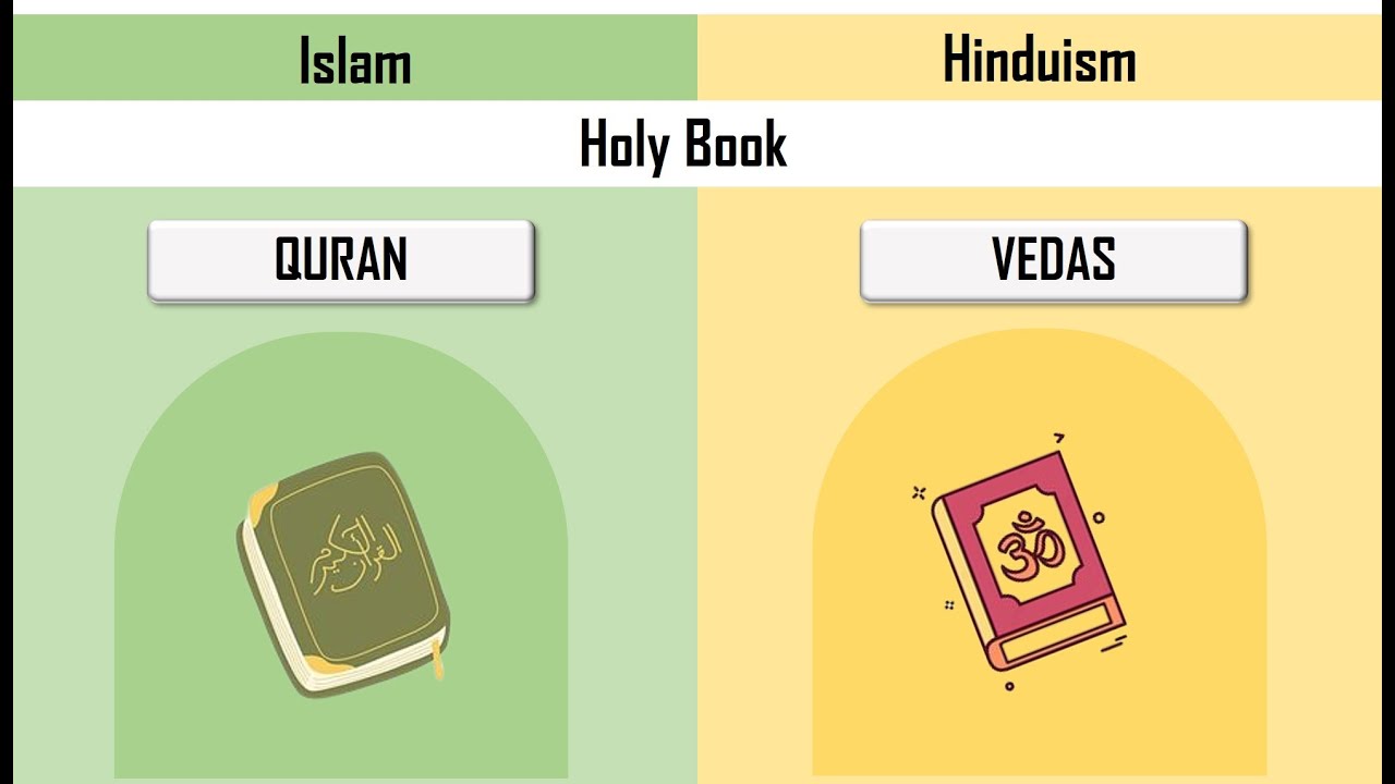 Islam Vs Hinduism - Religion Comparison - YouTube