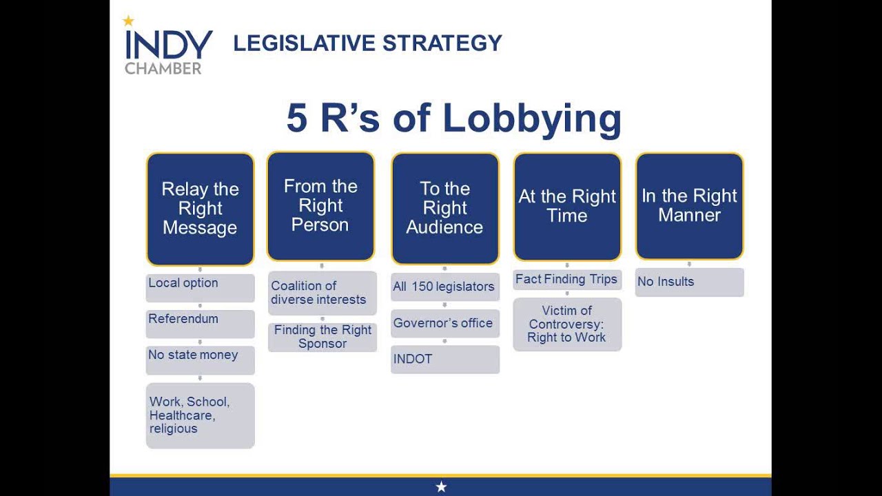 Indy Connect: A Case Study in Policy Development, Stakeholder ...