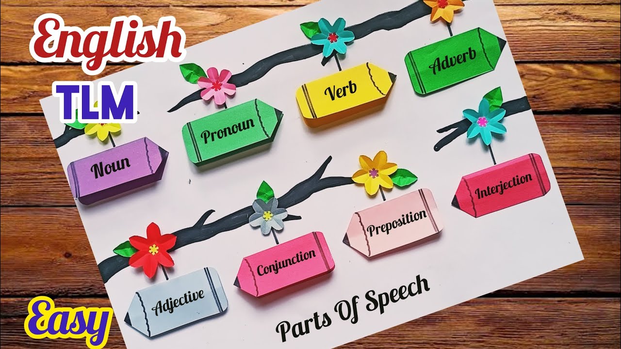 Parts Of Speech English TLM/ Parts Of Speech English Chart/ Parts Of ...