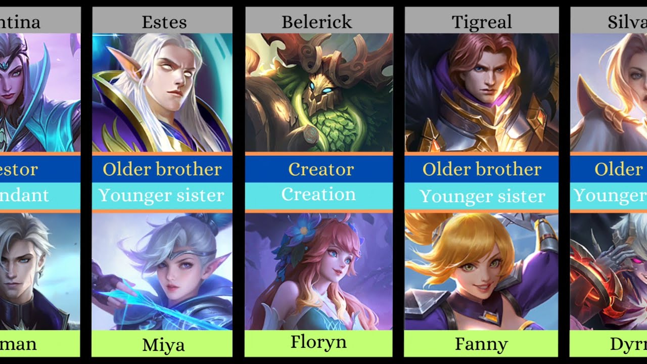 Revealing the relations of heroes of MLBB l Mobile Legend - YouTube