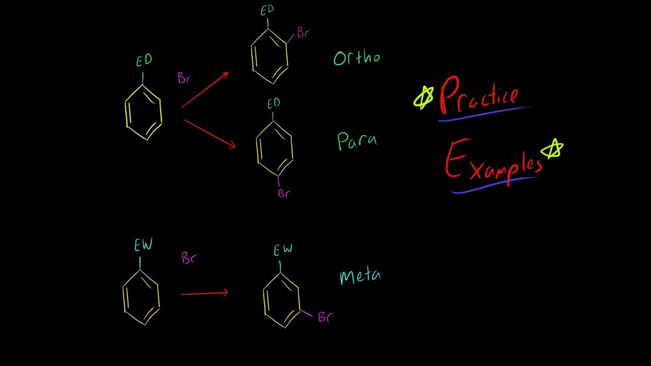 Ortho Para Directing Groups Vs Meta Directing Groups Practice Problem ...